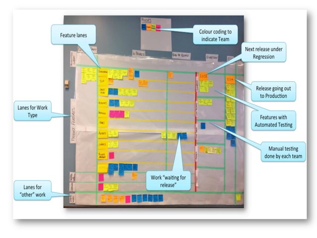 Visualizing Work: If you can't see it, you can't manage it | PPT