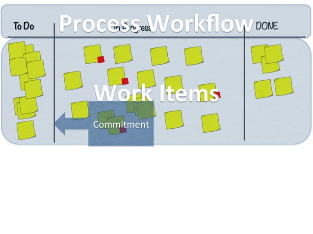 Visualizing Work: If you can't see it, you can't manage it | PPT