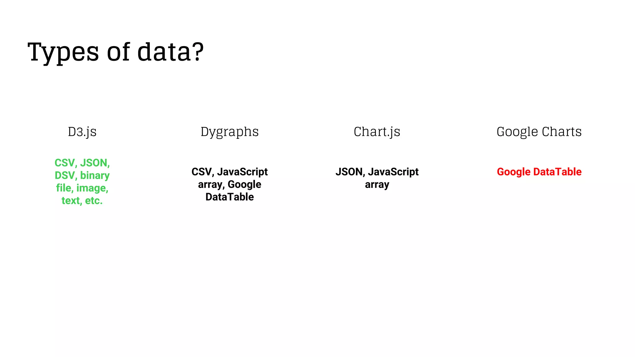 Visualizing your data in JavaScript | PPT Visualizing your data in JavaScript | PPT