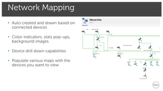 Visualizing Your Network Health - Know your Network | PPT