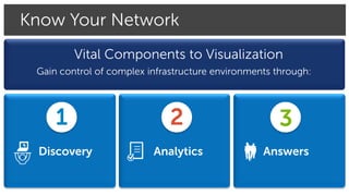 Visualizing Your Network Health - Know your Network | PPT