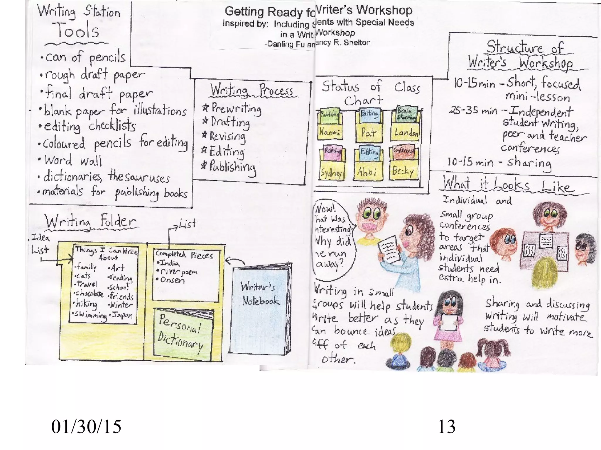 Visual Journal | PPT