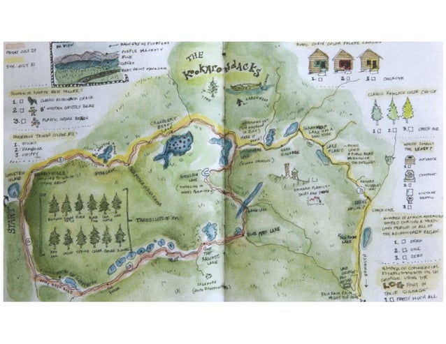 Visual Journal examples | PDF