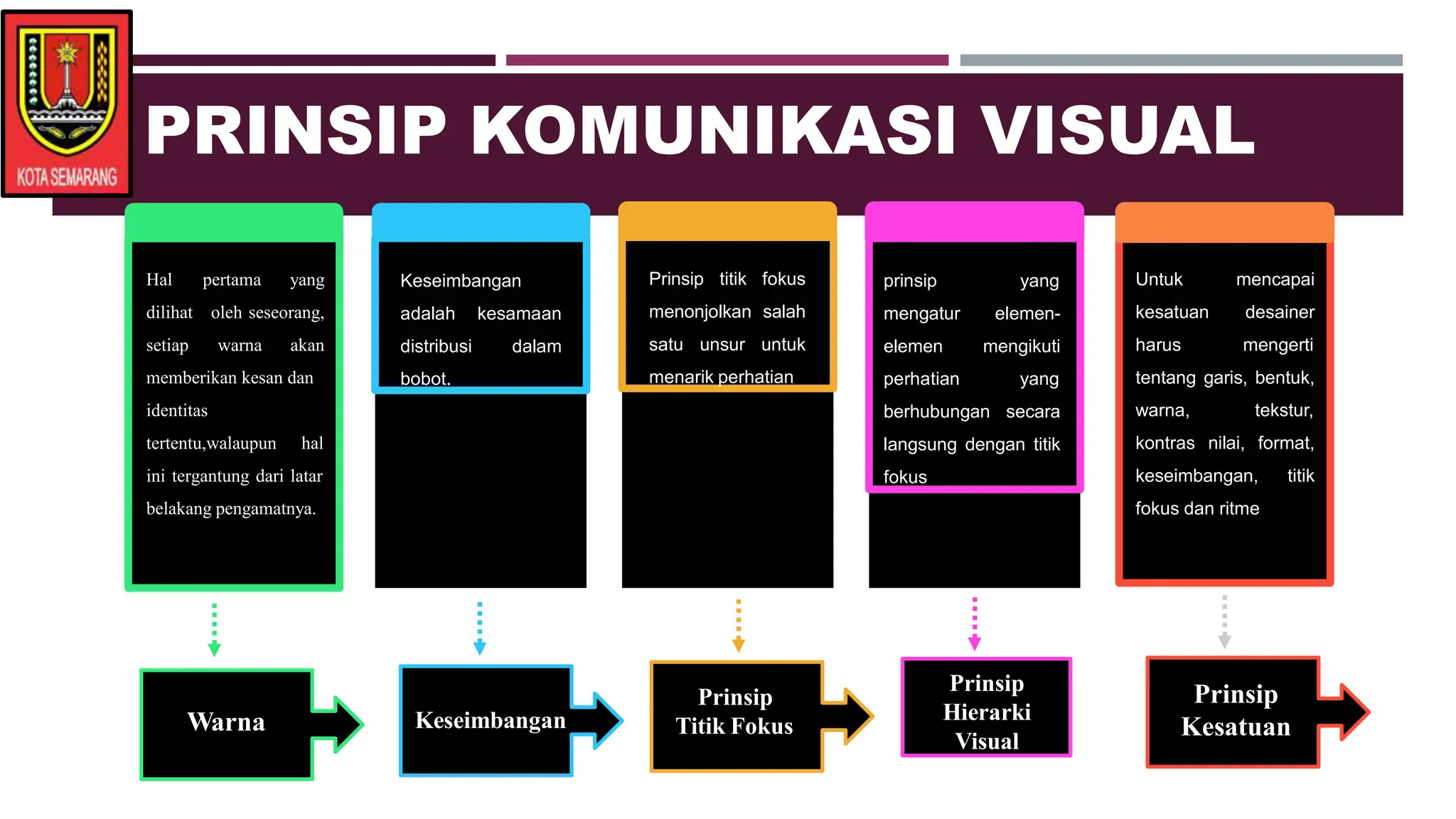 Cara Mengemas Informasi dalam bentuk visual yang menarik | PPT