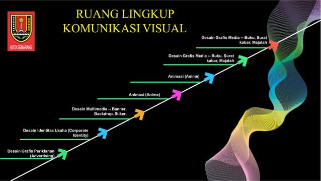 Cara Mengemas Informasi dalam bentuk visual yang menarik | PPT