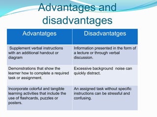 Visual learners | PPTX