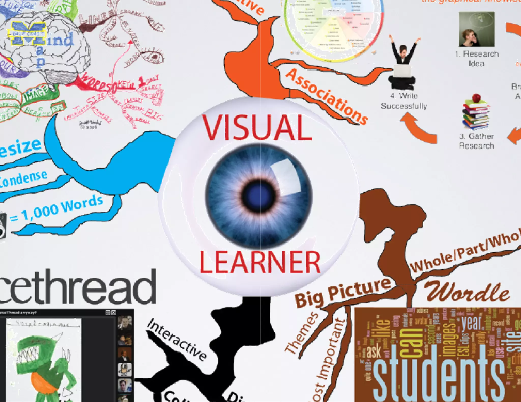 Visual Learner Web 2.0 tools | PDF