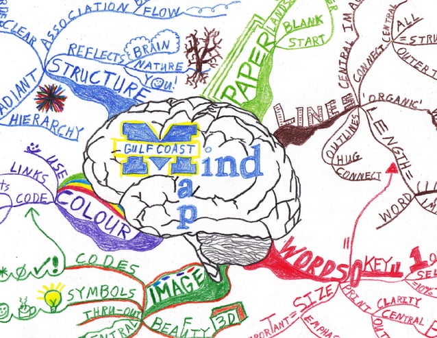 Visual Learner Web 2.0 tools | PDF