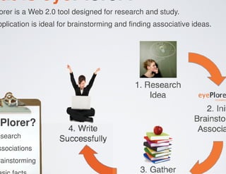 Visual Learner Web 2.0 tools | PPT