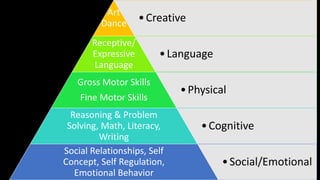 Visual learning | PPT