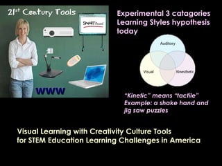 Visual learning cafe twin at Fairfax, Virginia Urban Crucible | PPT