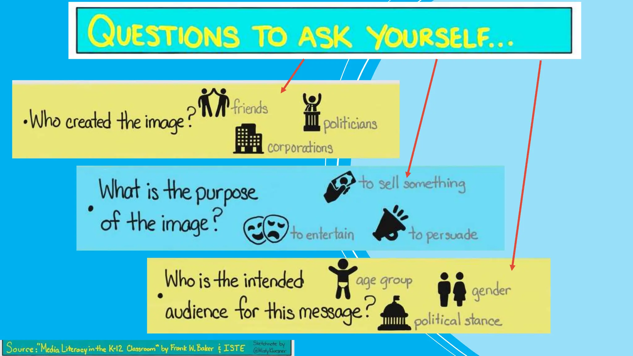 VISUAL LITERACY advetisement.pptx to help | PPTX