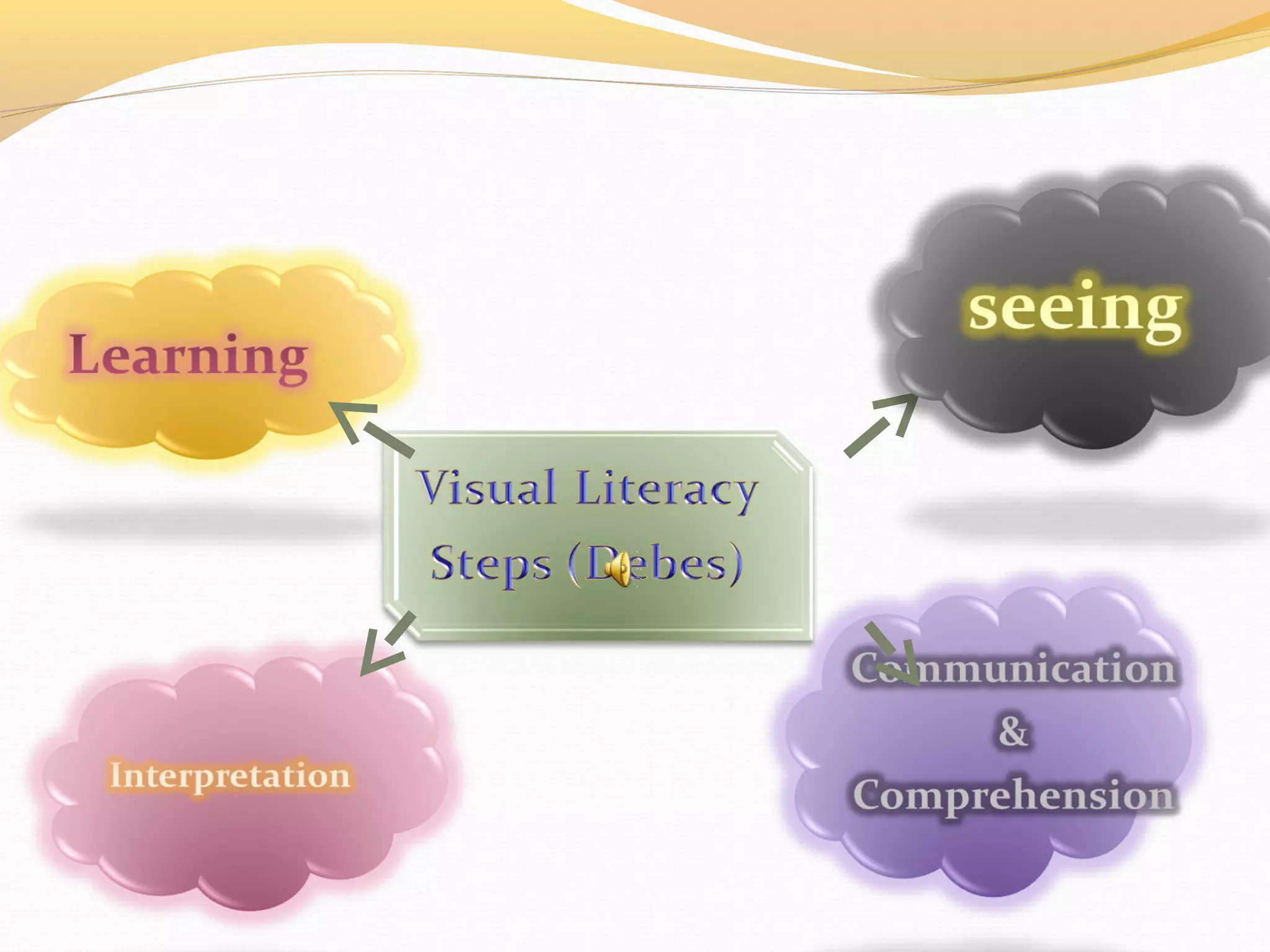Visual literacy presentation | PPT