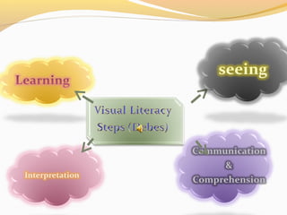 Visual literacy presentation | PPT