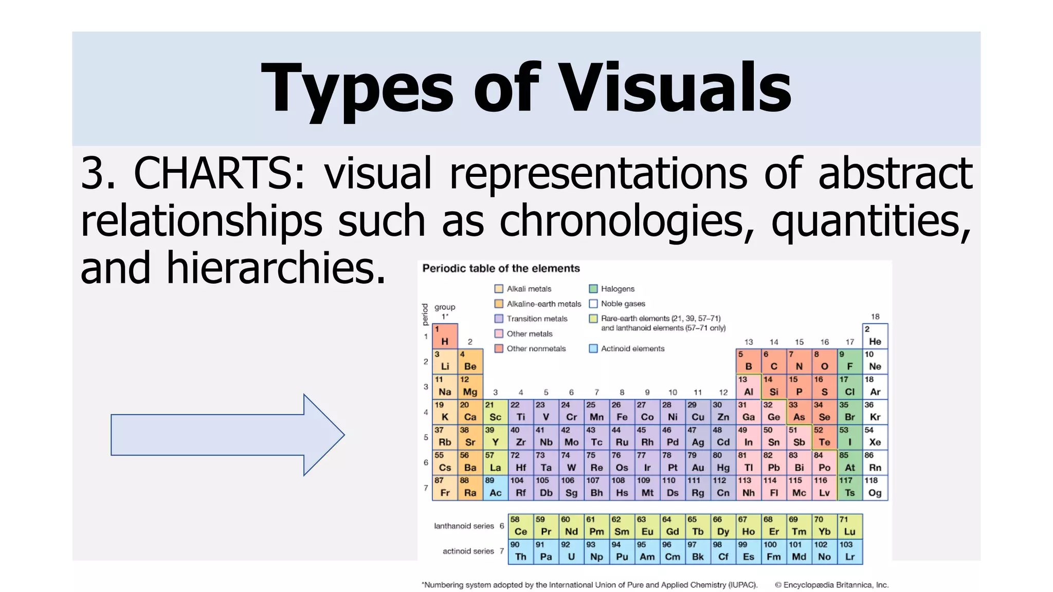 Visual literacy and types of visuals in the classroom | PPT