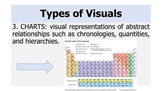 Visual literacy and types of visuals in the classroom | PPT