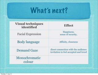 Visual Literacy lesson | PPT