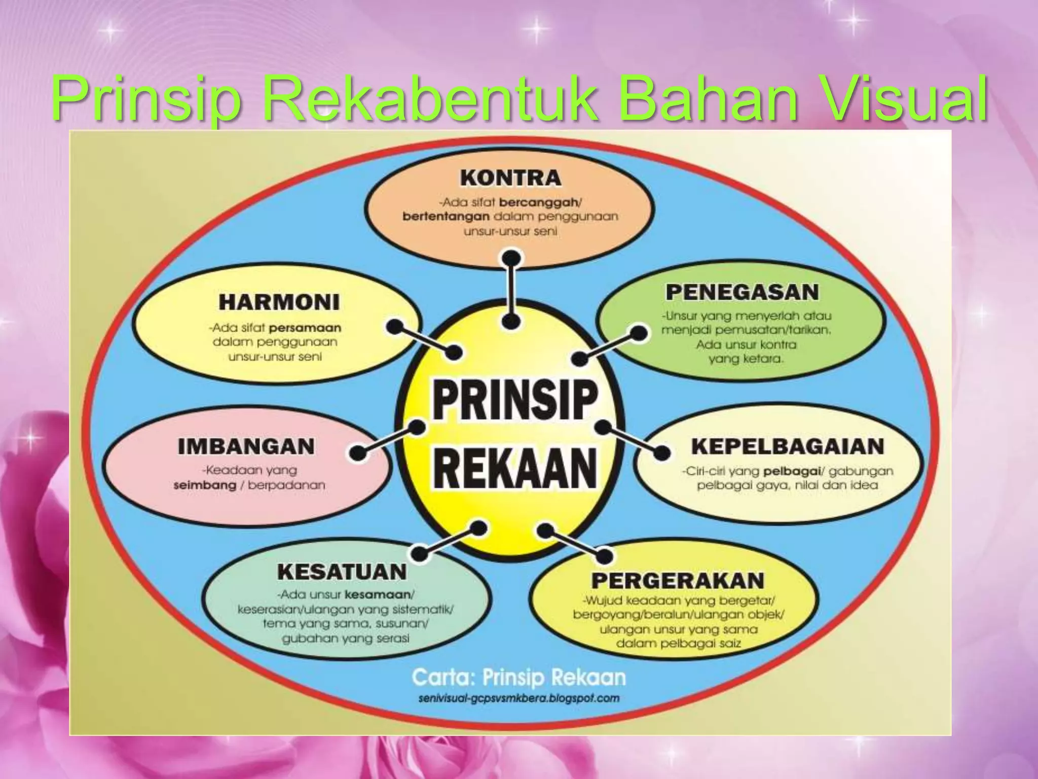 Visual literasi | PPT