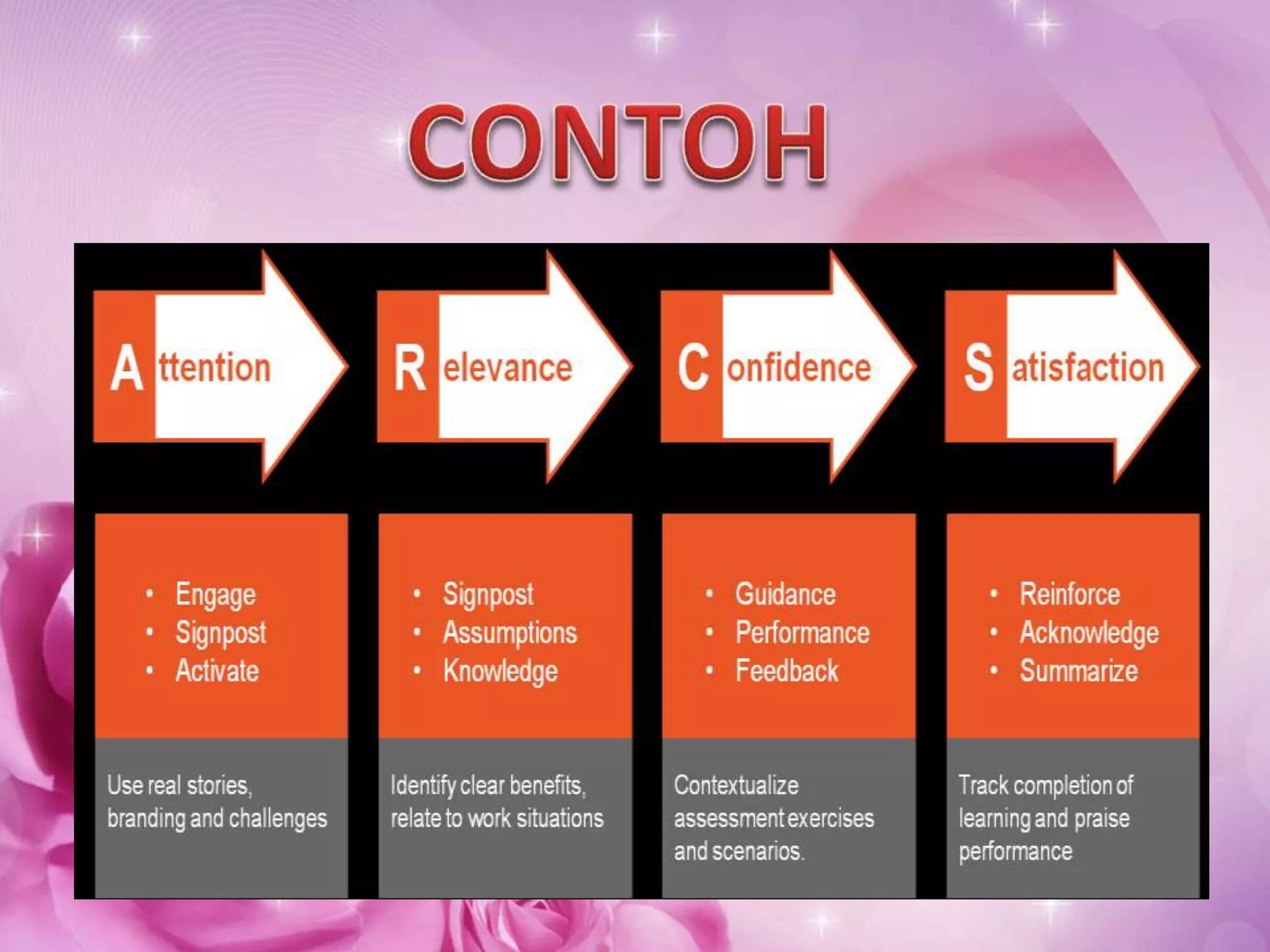 Visual literasi | PPT