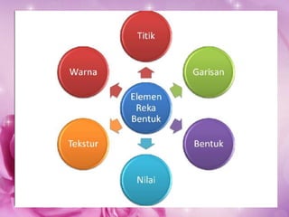 Visual literasi | PPTX