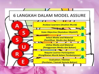 Visual literasi | PPT