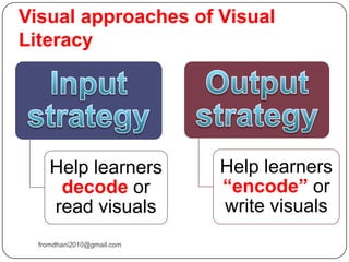 Visually boost the speaking/ writing skills of young learners