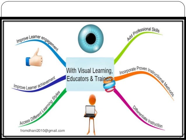 Visually boost the speaking/ writing skills of young learners