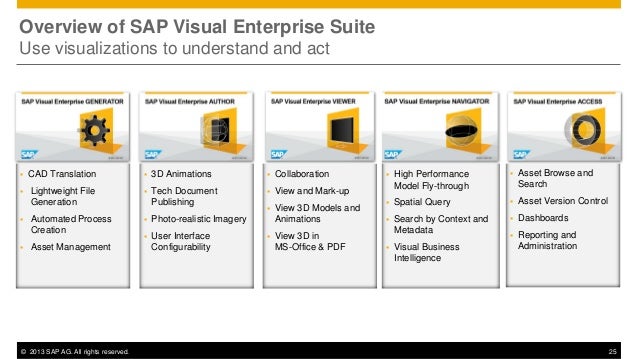 Visually enabled business processes to enrich the user experience Visually enabled business processes to enrich the user experience