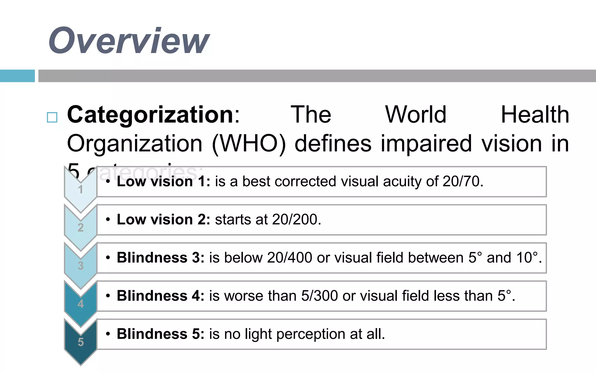 Visually impaired as a design challenge | PPTX