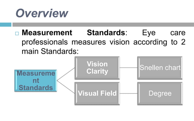 Visually impaired as a design challenge | PPTX | Eye and Vision ...