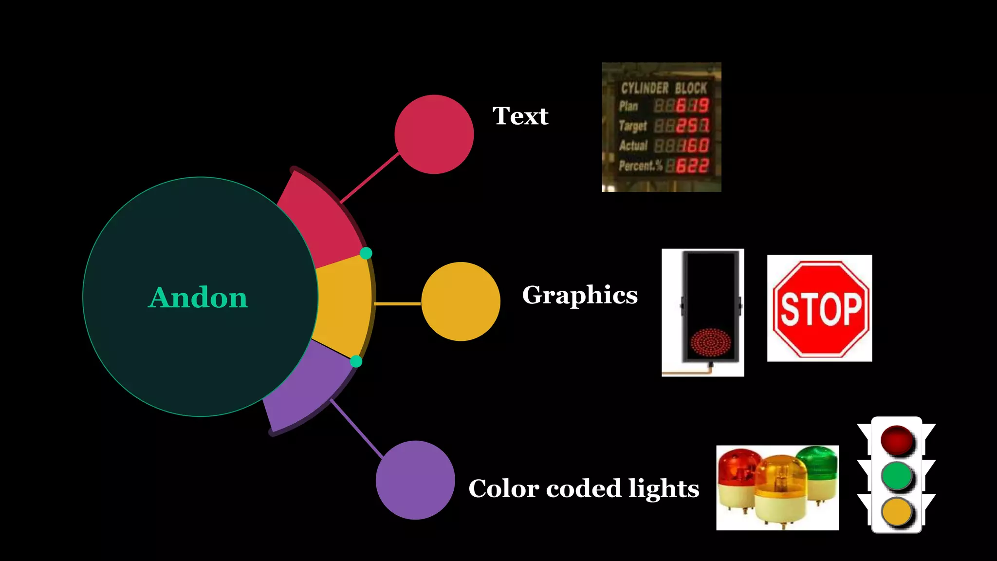 Visual management | PPTX