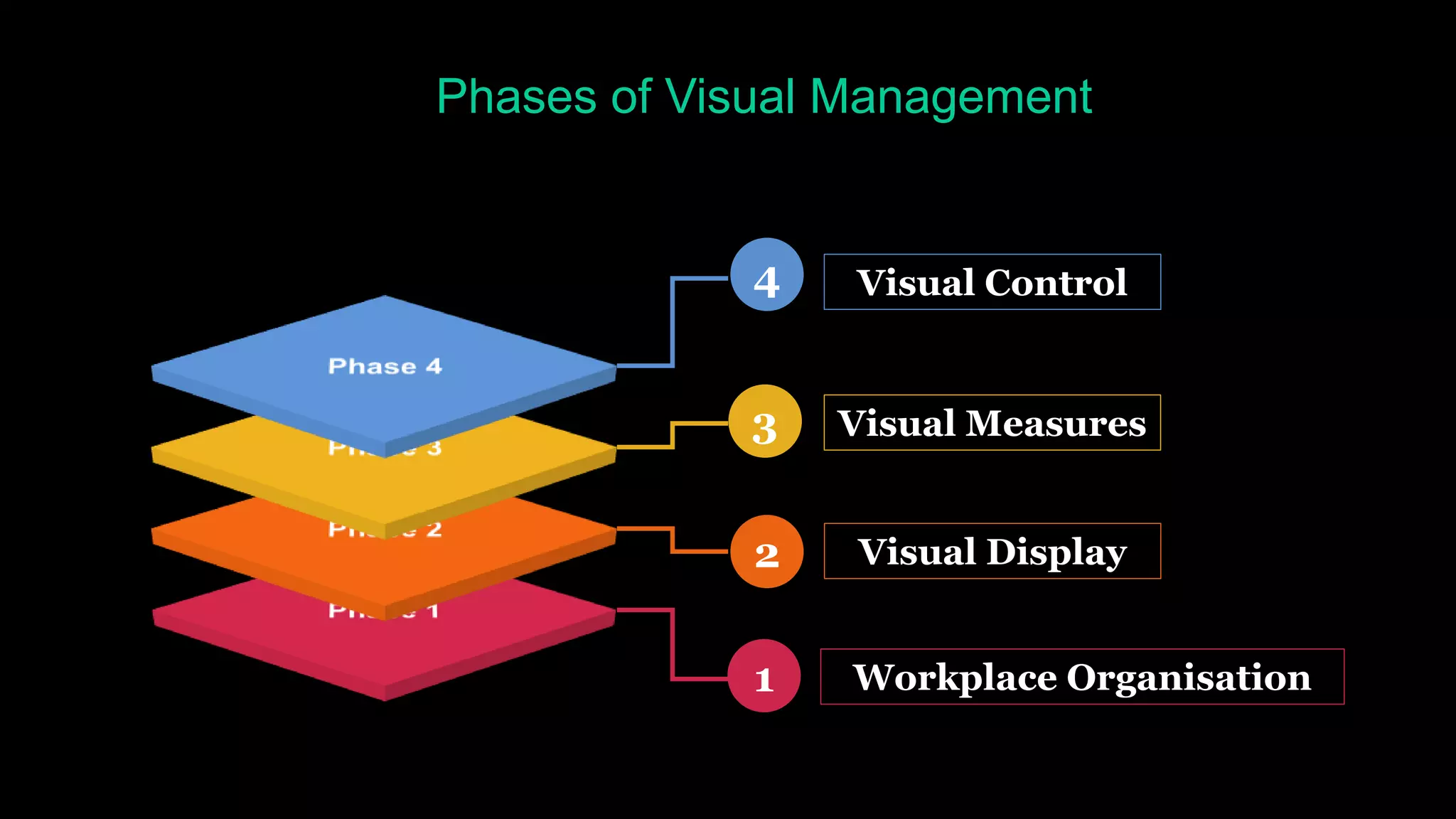 Visual management | PPTX