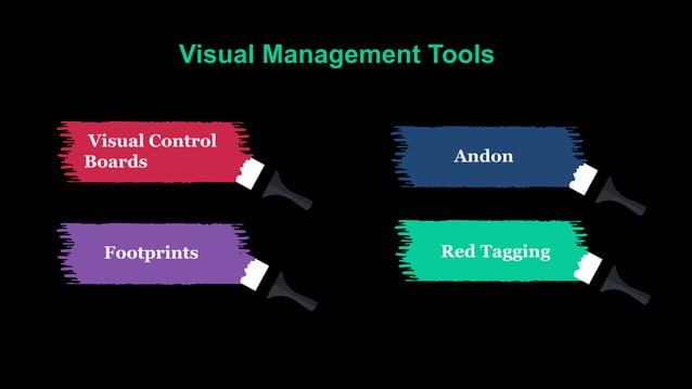 Visual management | PPTX