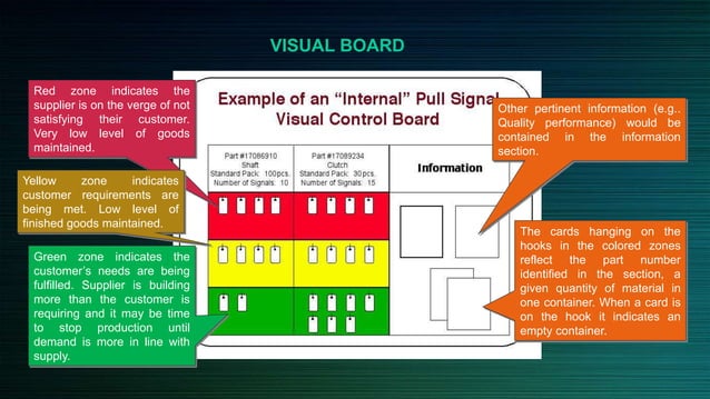 Visual management | PPTX