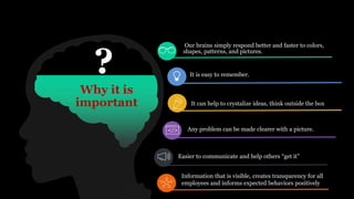 Visual management | PPTX