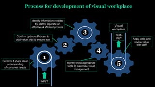 Visual management | PPTX