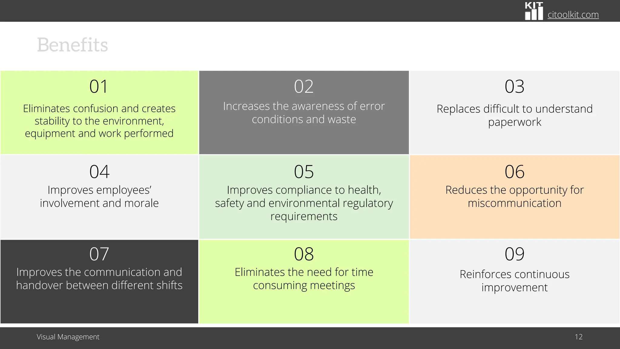 The Main Components of an Effective Visual Management System | PDF