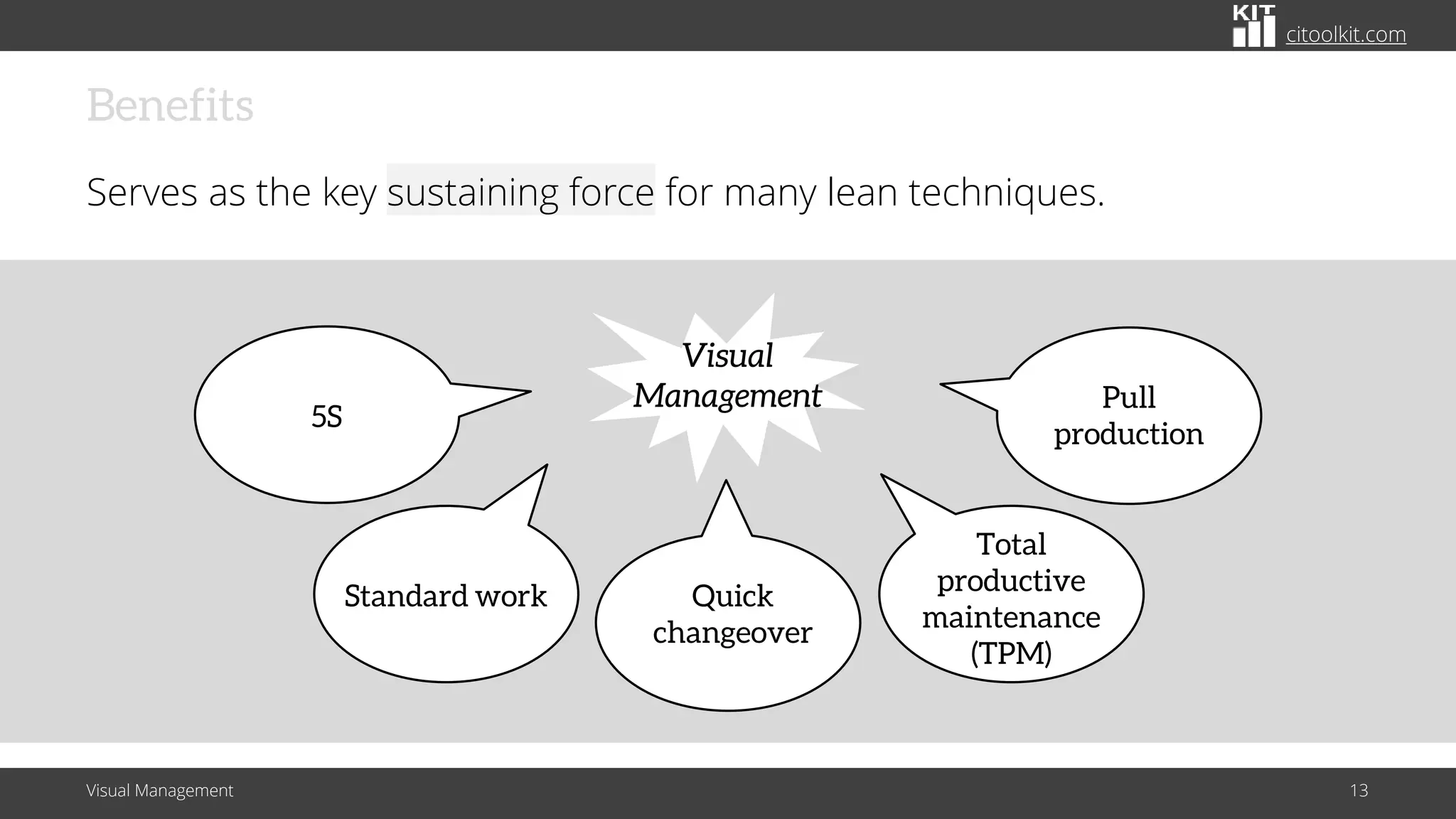 The Main Components of an Effective Visual Management System | PDF