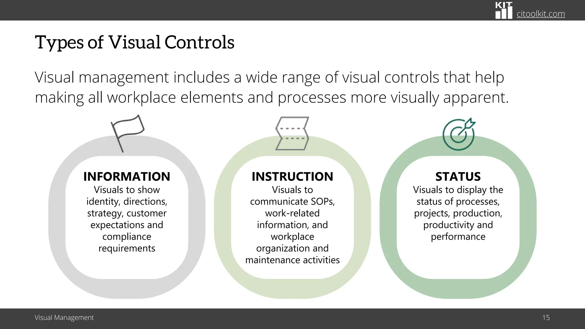 The Main Components of an Effective Visual Management System | PDF