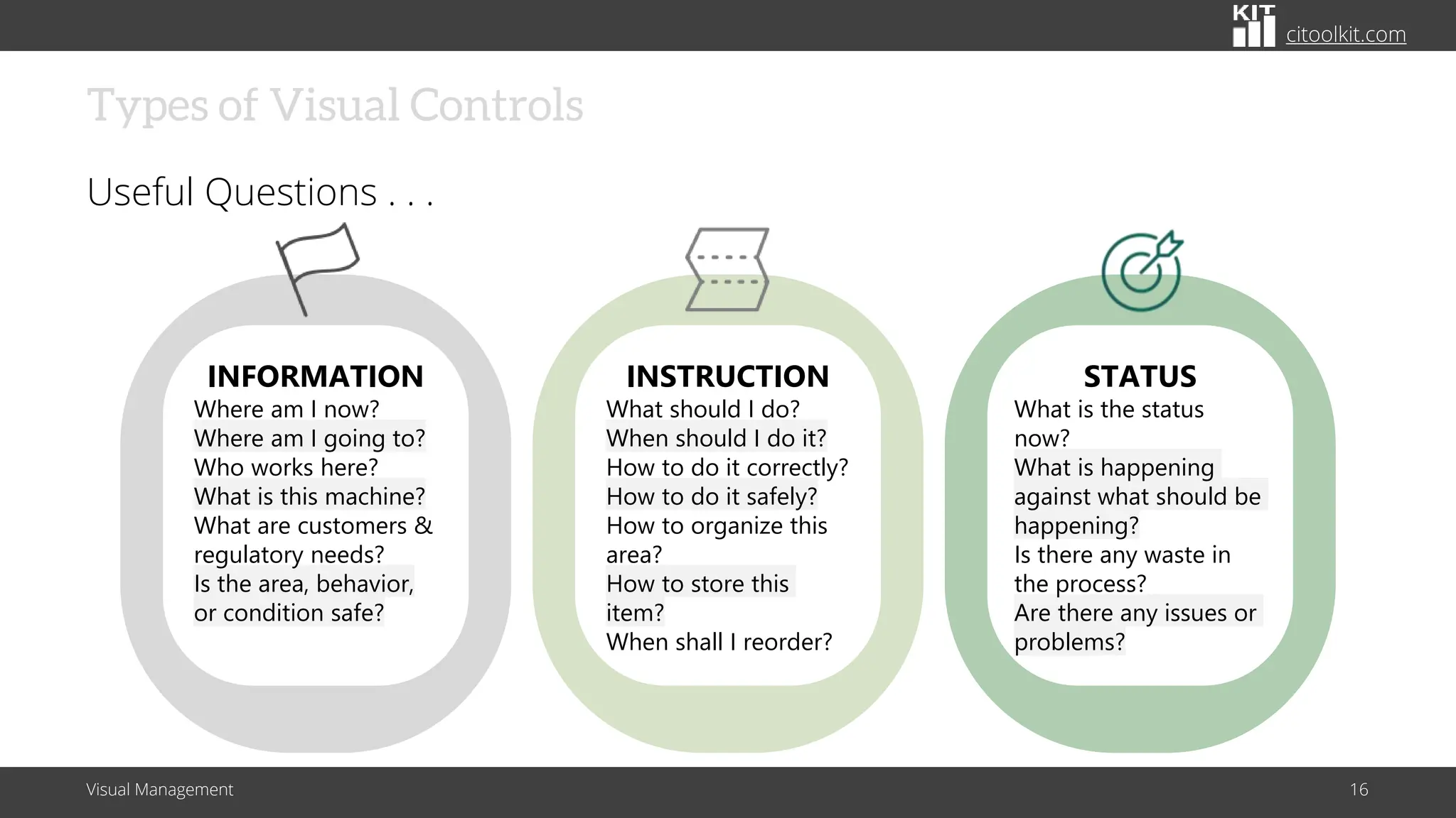 The Main Components of an Effective Visual Management System | PDF