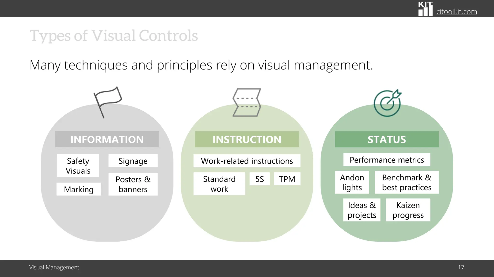 The Main Components of an Effective Visual Management System | PDF