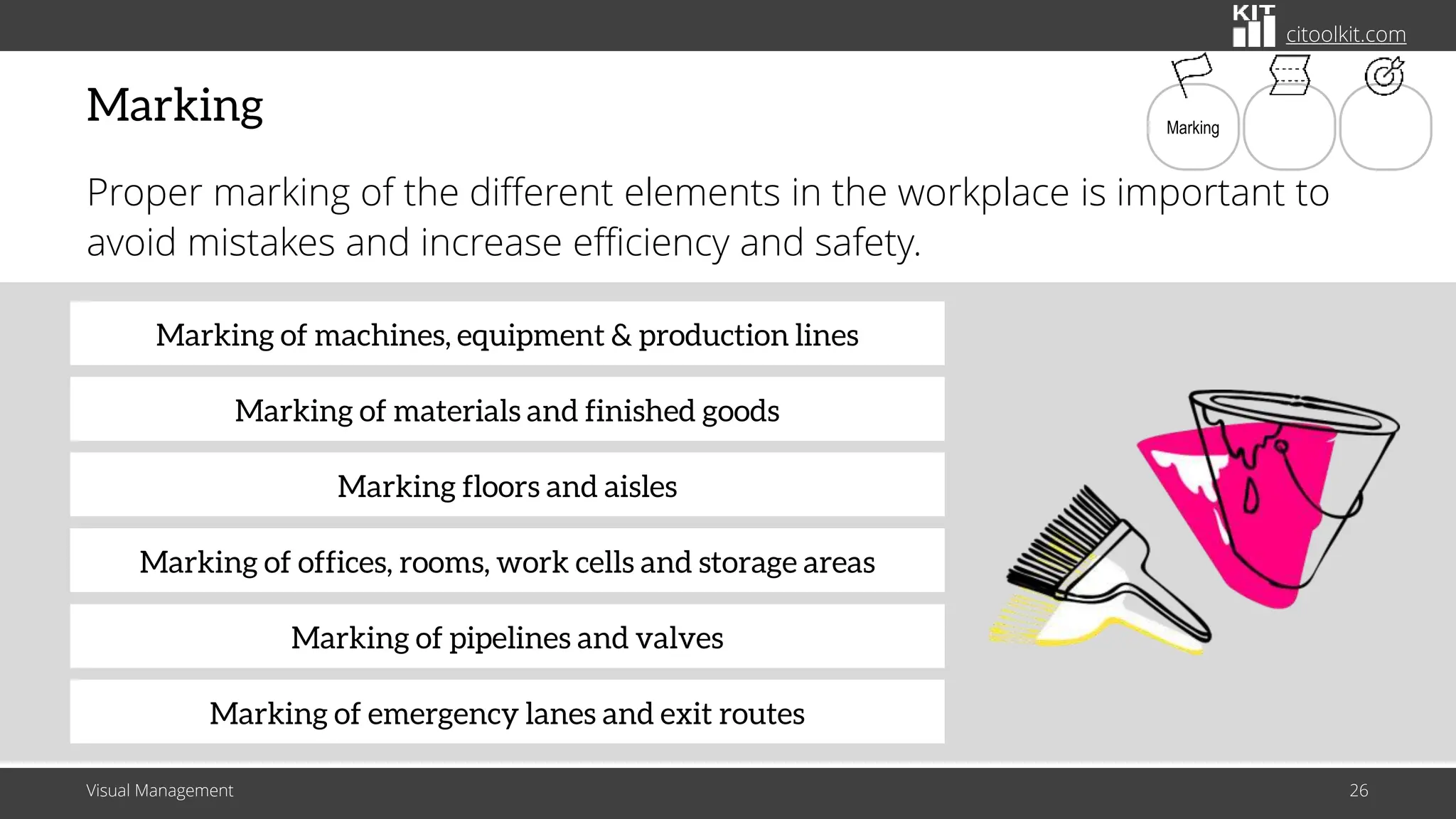 The Main Components of an Effective Visual Management System | PDF