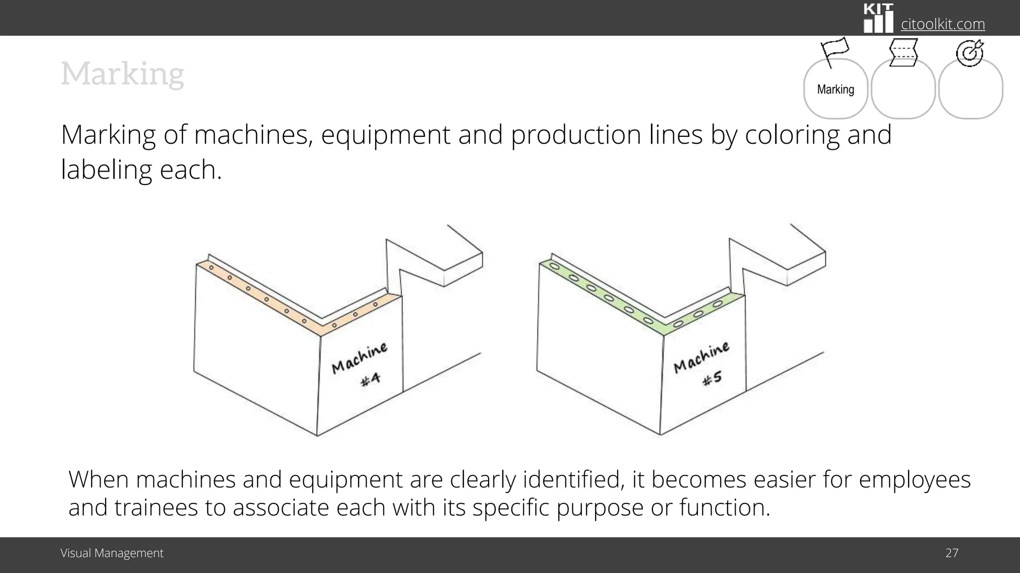 The Main Components of an Effective Visual Management System | PDF