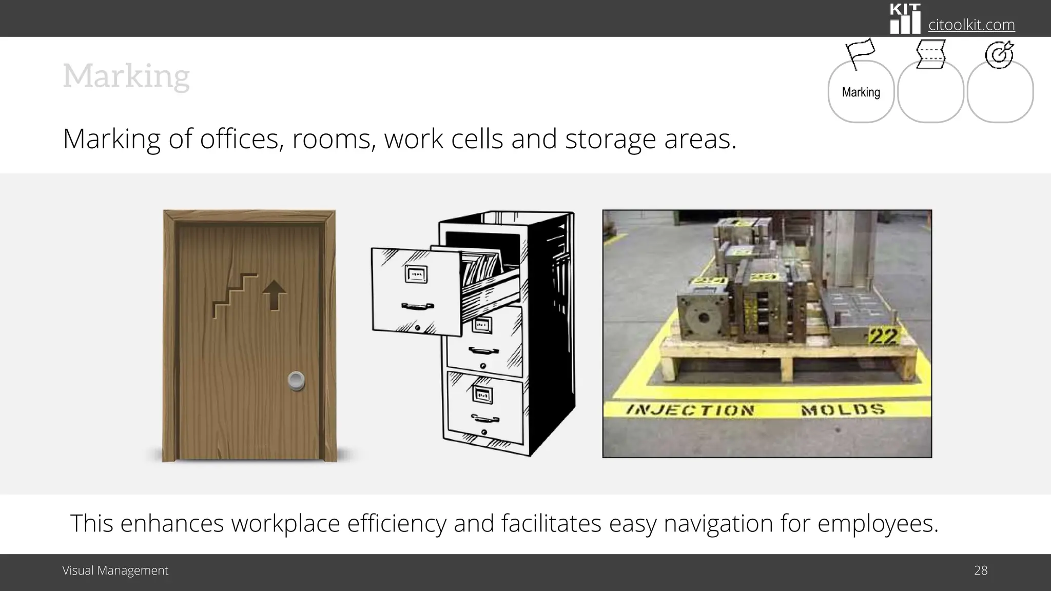 The Main Components of an Effective Visual Management System | PDF