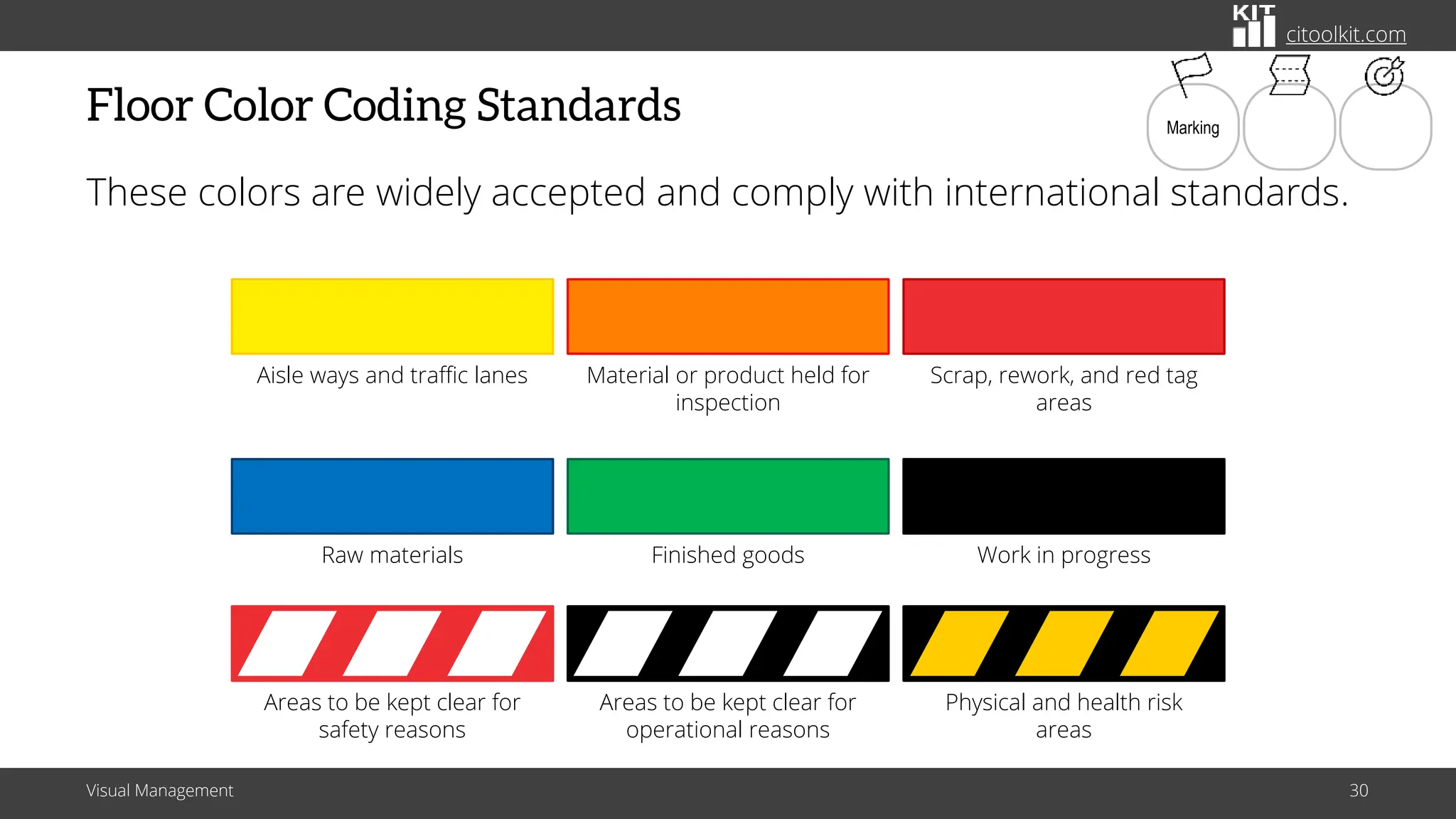 The Main Components of an Effective Visual Management System | PDF