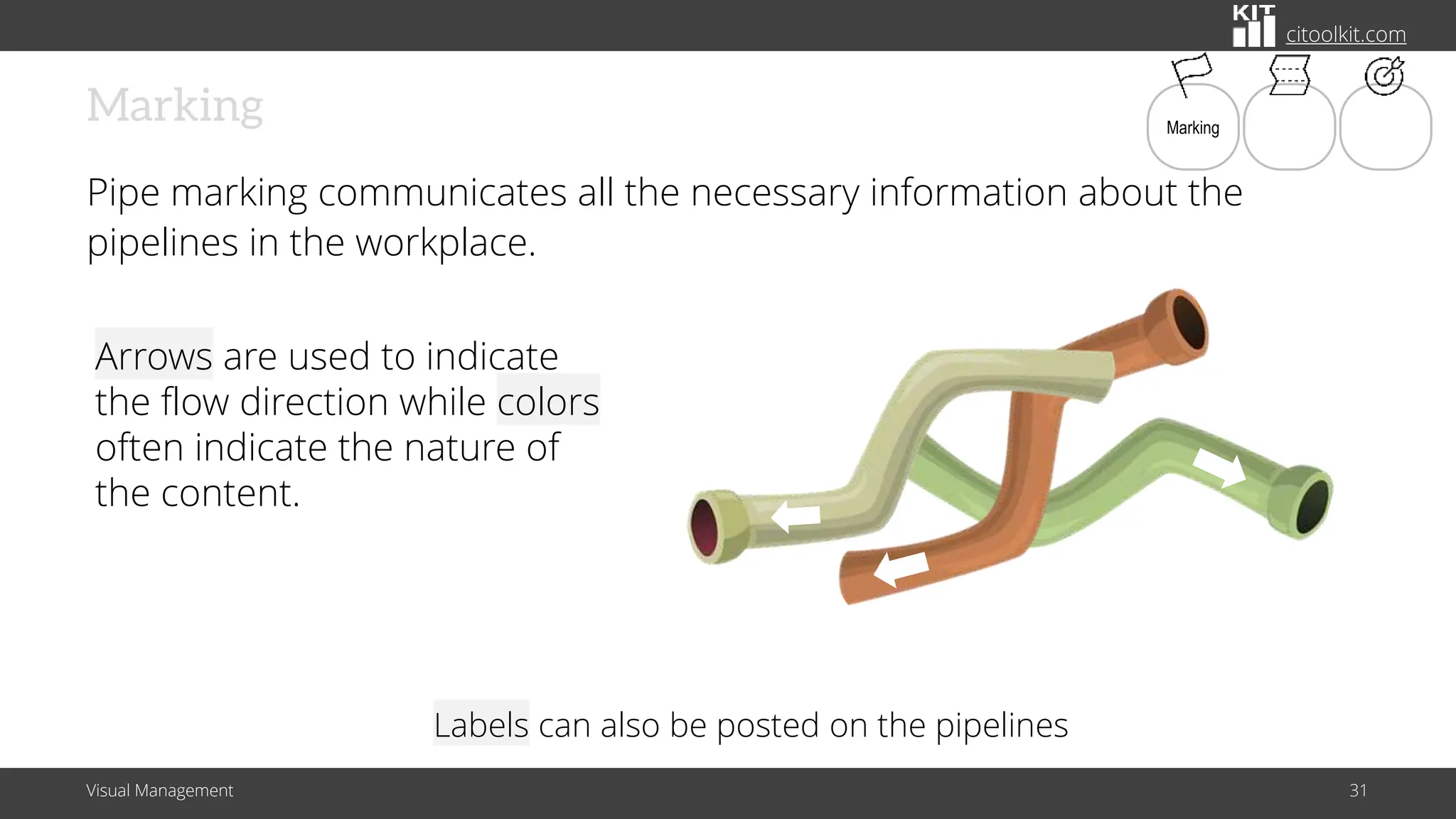 The Main Components of an Effective Visual Management System | PDF