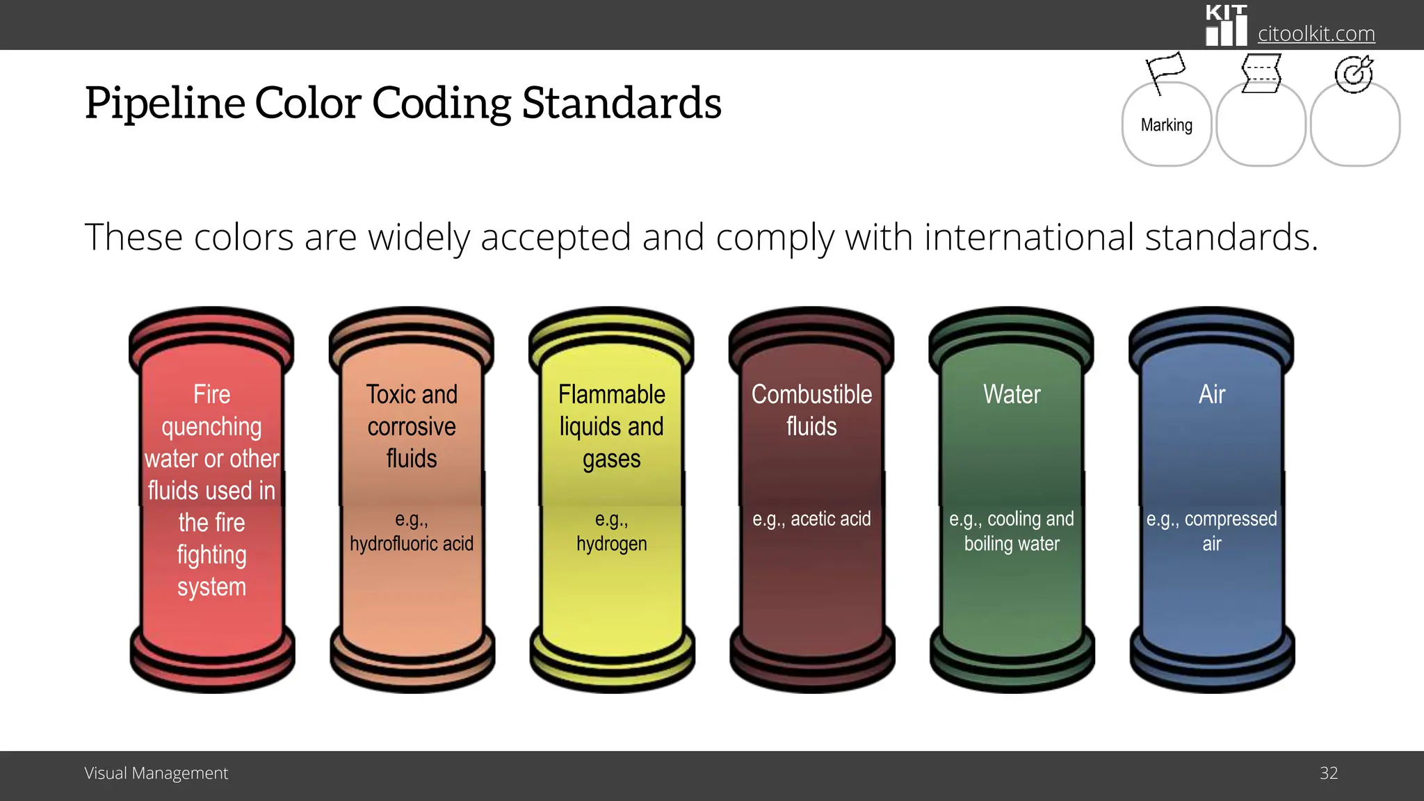 The Main Components of an Effective Visual Management System | PDF