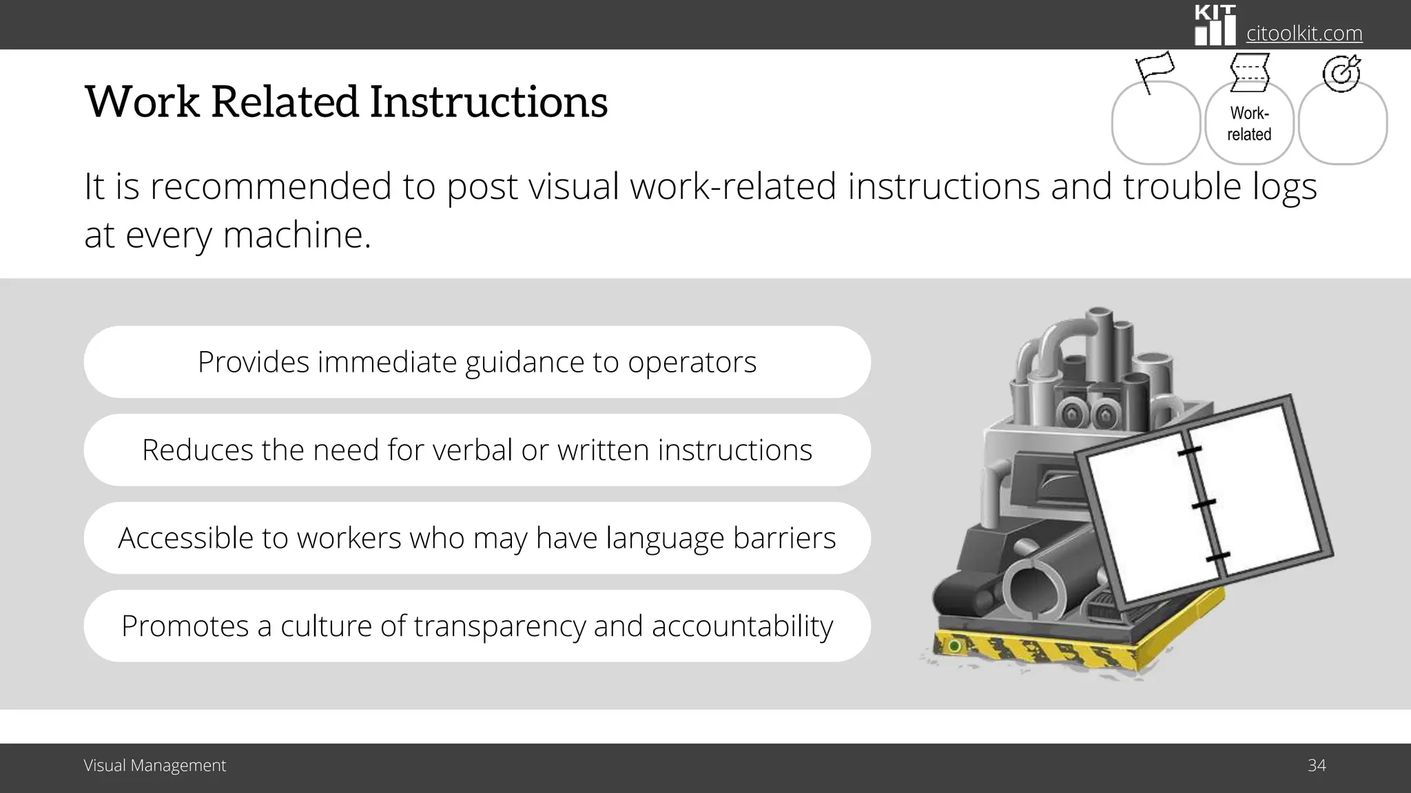 The Main Components of an Effective Visual Management System | PDF