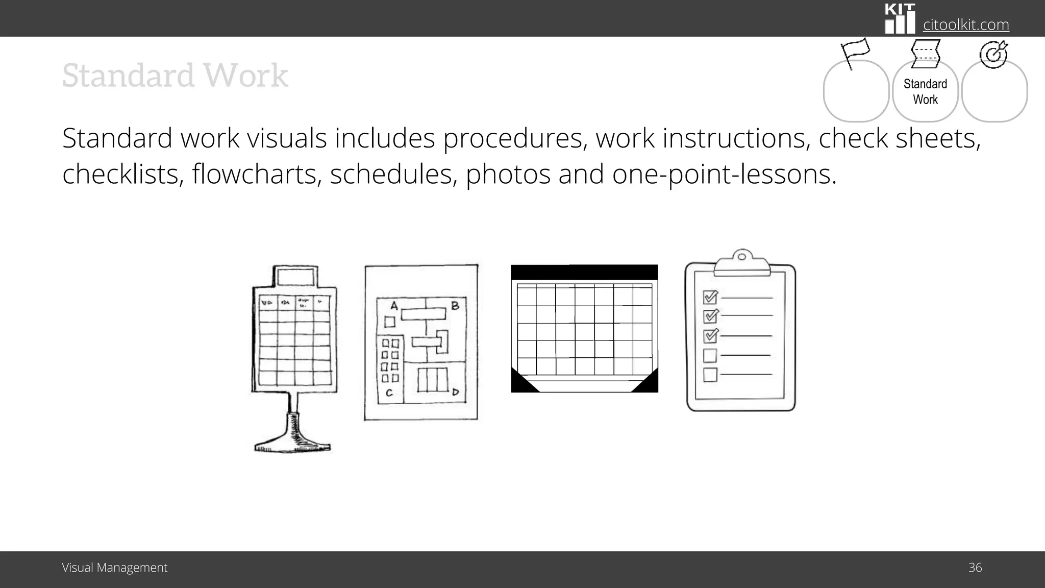 The Main Components of an Effective Visual Management System | PDF