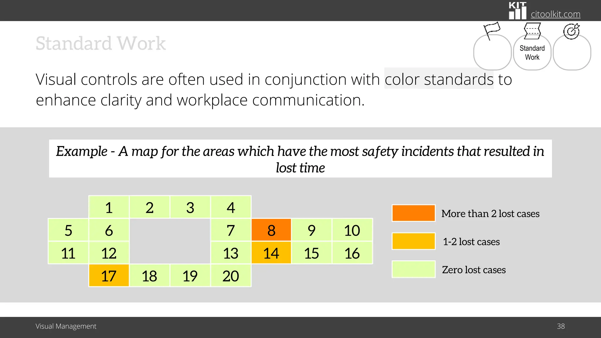 The Main Components of an Effective Visual Management System | PDF